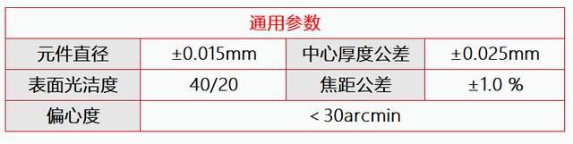 OMTOOLS模压非球面透镜，高精度光学解决方案 - 知乎