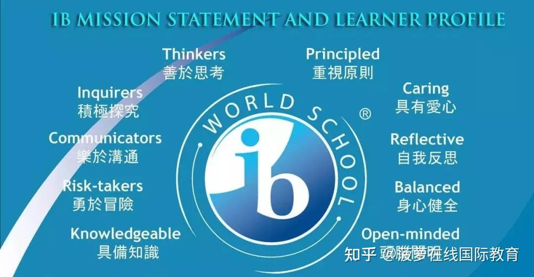 【干货】IB、AP、Alevel 傻傻分不清楚？ - 知乎