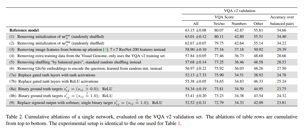 视觉问答：VQA经典模型Up-Down以及VQA 2017challenge 冠军方案解读 - 知乎
