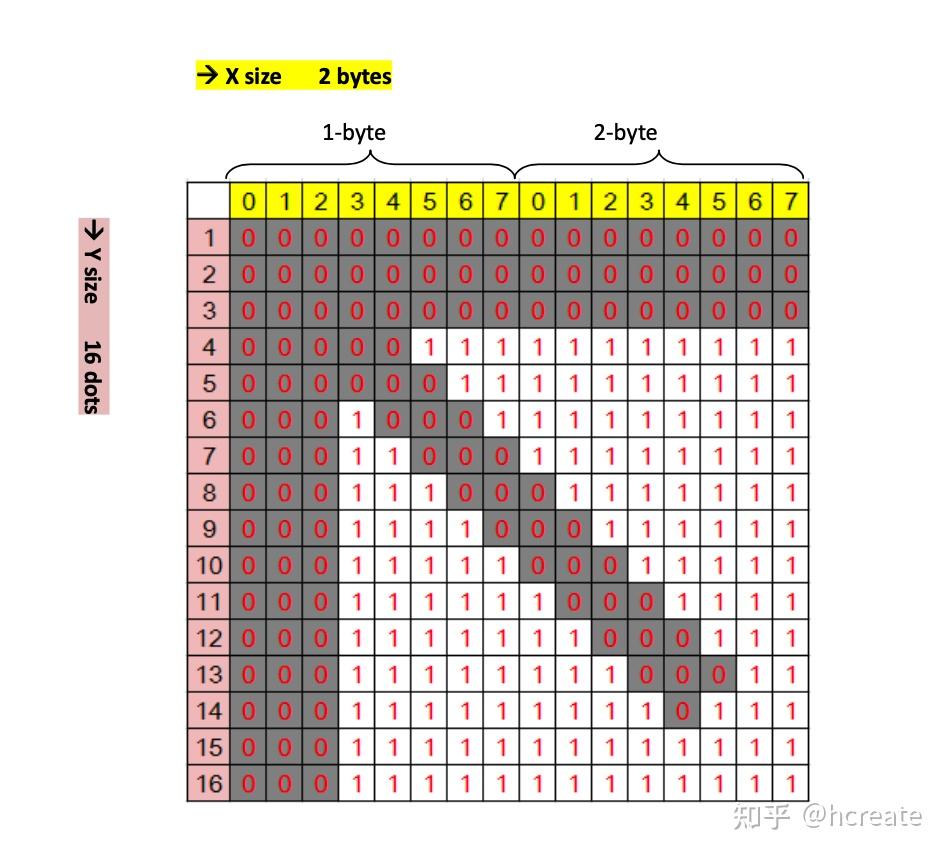 条码设计打印之-TSPL打印指令设计与仿真 - 知乎