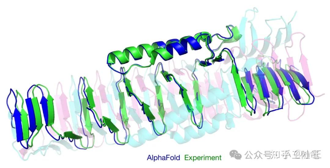 AlphaFold2的结果、架构与创新：2024年谁该的诺奖？ - 知乎
