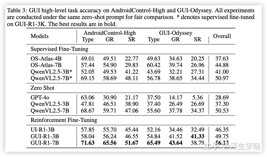 GUI智能体 RL 训练部分论文（WEB AGENT-R1，UI-R1，GUI-R1，InfiGUI-R1） - 知乎