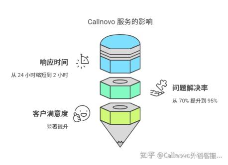 T86政策冲击Shein和Temu：英语客服外包如何助力卖家逆势稳客？ - 知乎