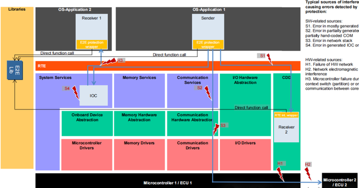 AUTOSAR_E2E模块（理论部分）（下篇） - 知乎