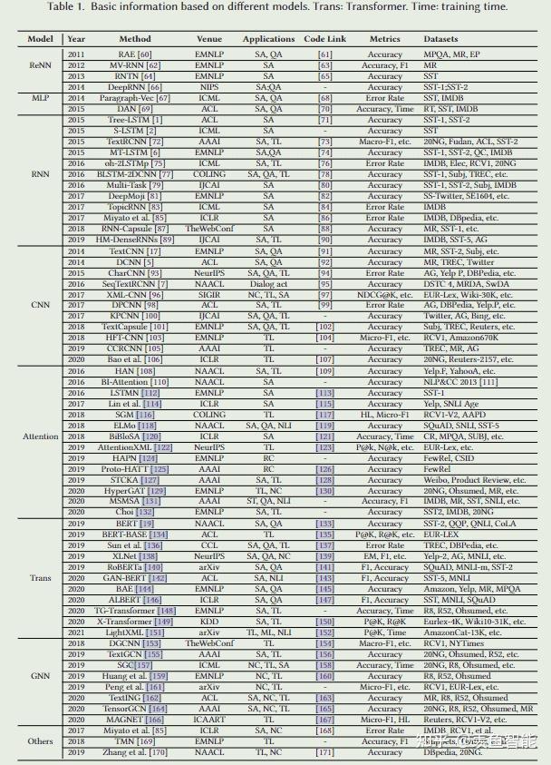 【OpenNLP/OpenTextClassification】文本分类系列01：由浅入深的文本分类综述 - 知乎
