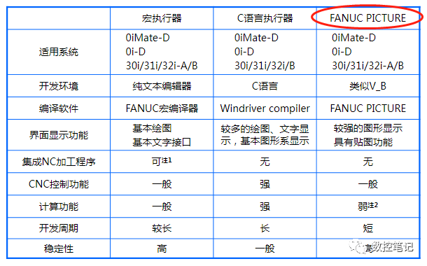 FANUC NC GUIDE 如何仿真 PICTURE软件二次开发？ - 知乎