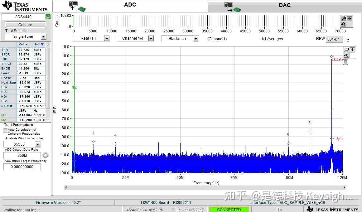 如何进行高速ADC性能测试？ - 知乎