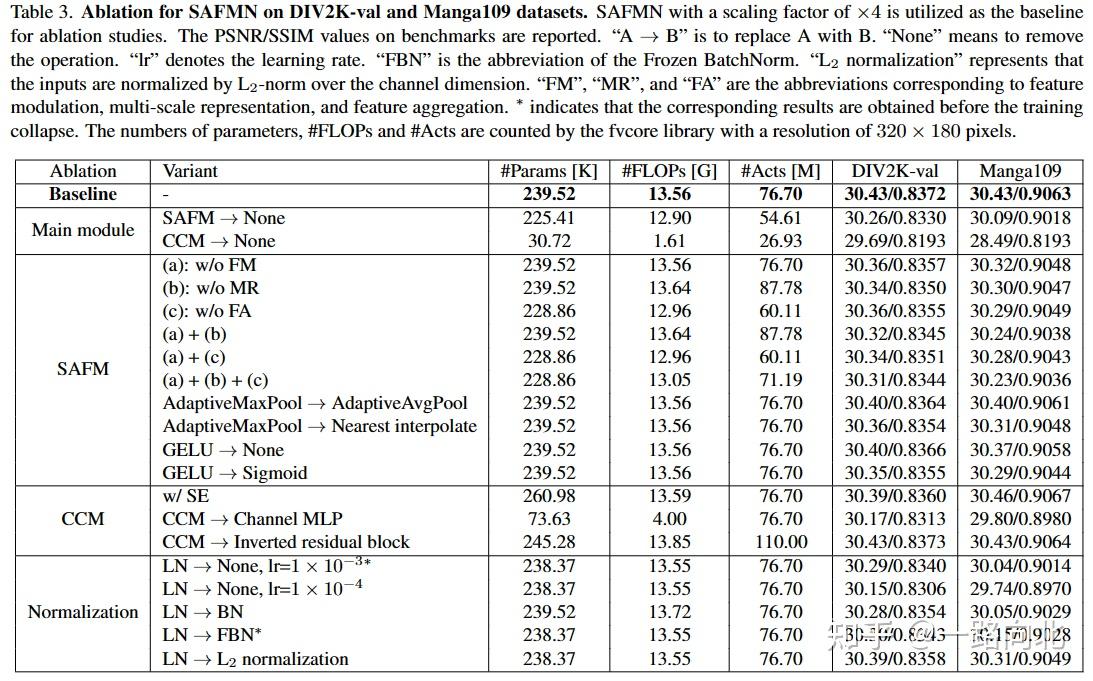五分钟论文速读 | Spatially-Adaptive Feature Modulation for Efficient Image Super-Resolution - 知乎