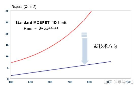 零基础学习功率半导体（11）---BVdss - 知乎
