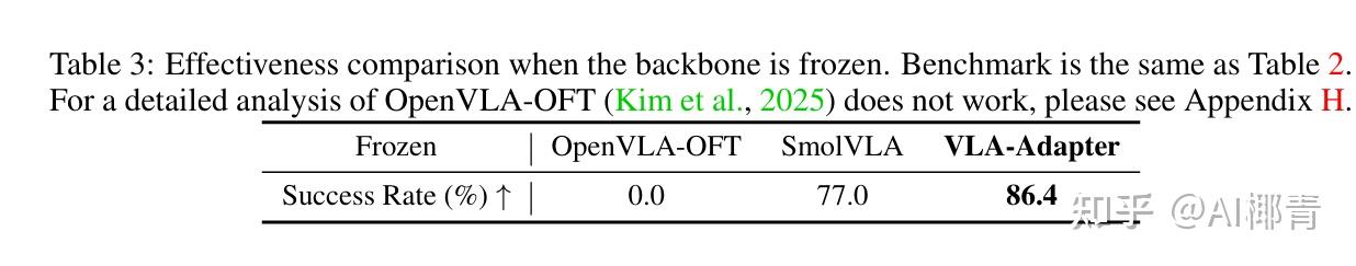 VLA-Adapter：轻量高效的VLA适配器 - 知乎