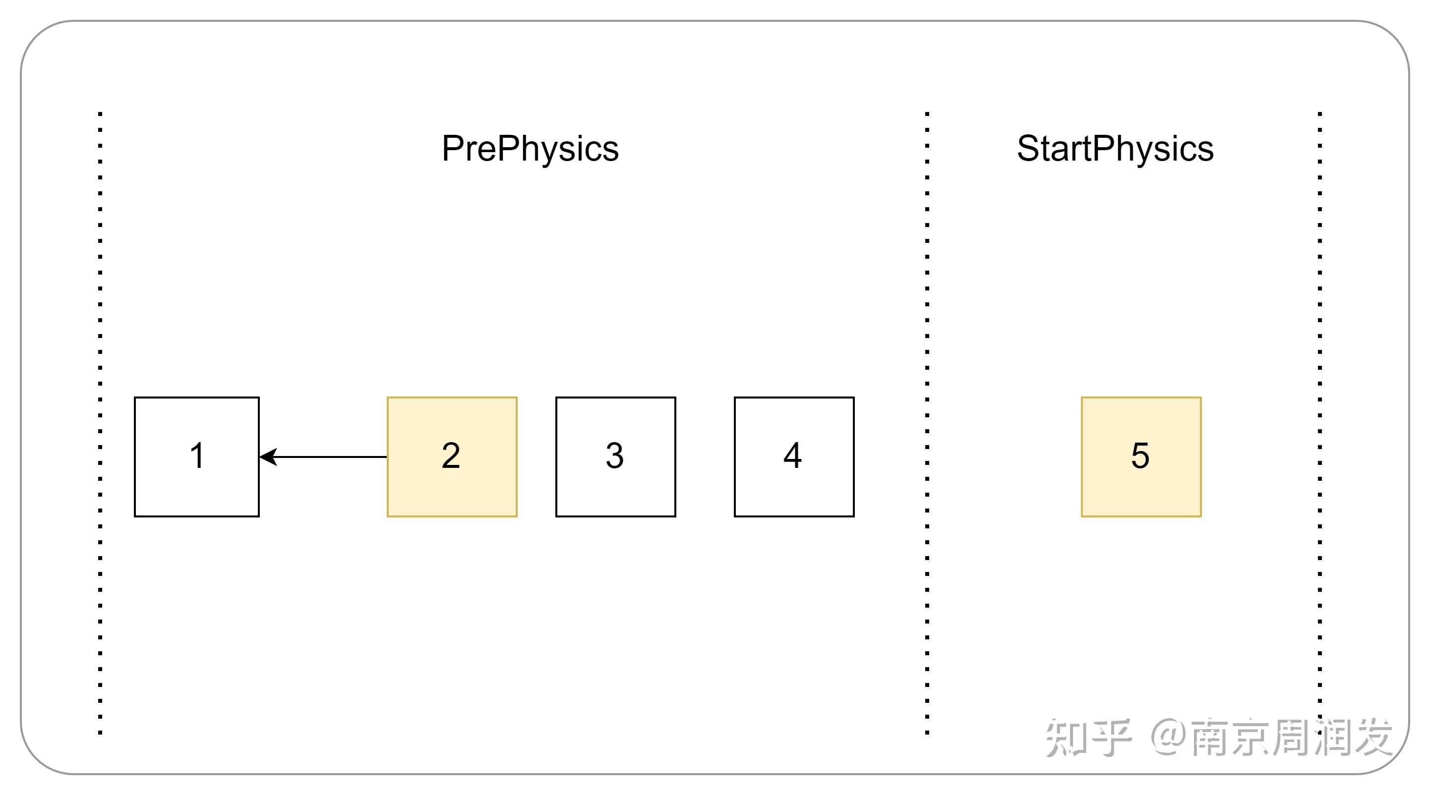 UE5 TickFunction - 知乎