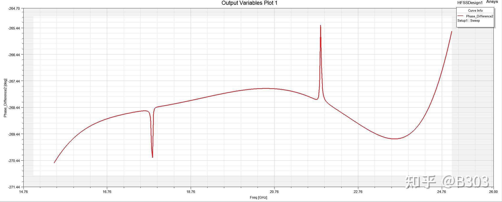 如何在HFSS中观察相位差 ——以3dB定向耦合器为例 - 知乎