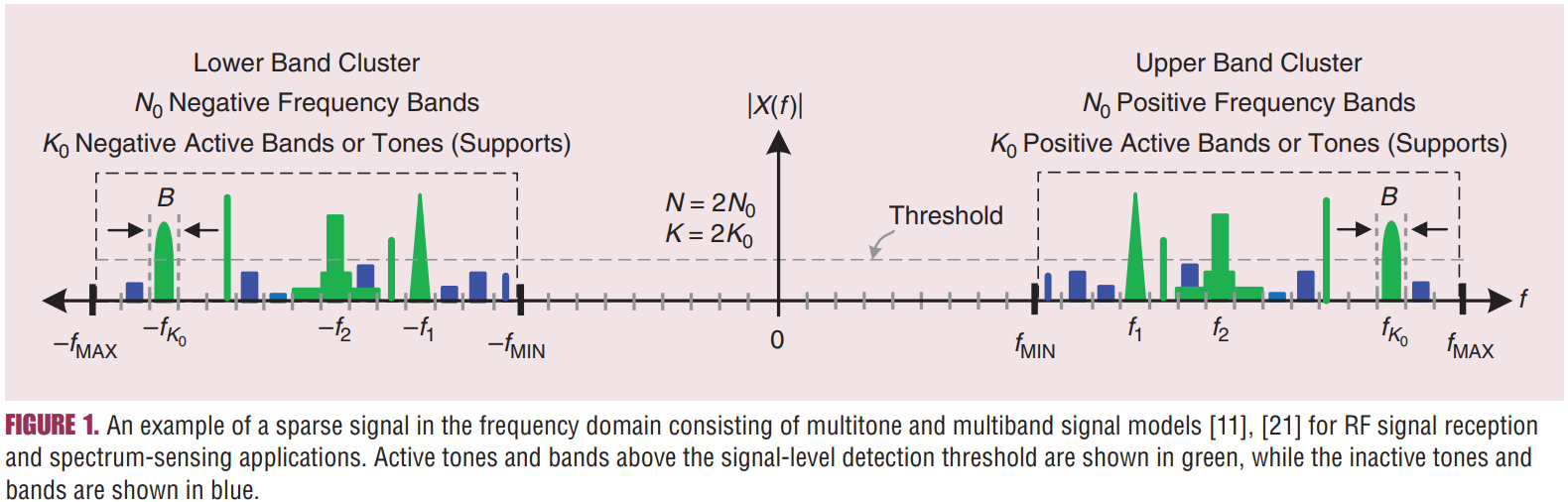 如何理解压缩感知(compressive sensing)？ - 知乎