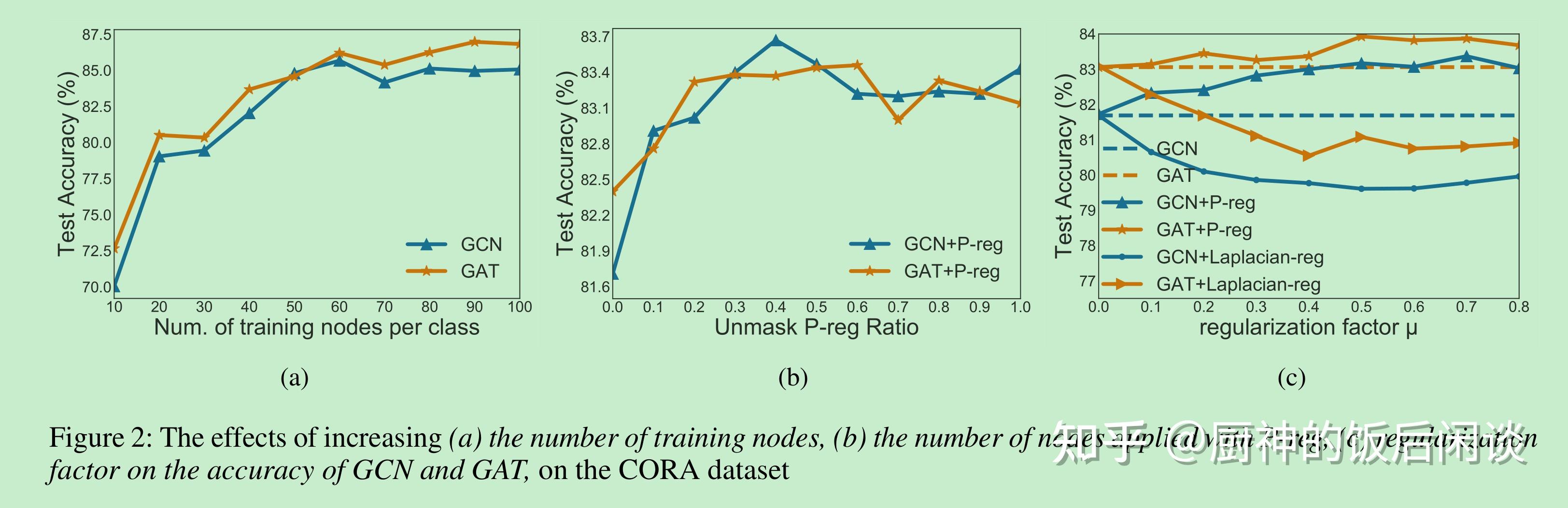 42.Rethinking Graph Regularization for Graph Neural Networks - 知乎