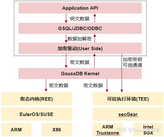 GaussDB技术解读——GaussDB架构介绍（二） - 知乎