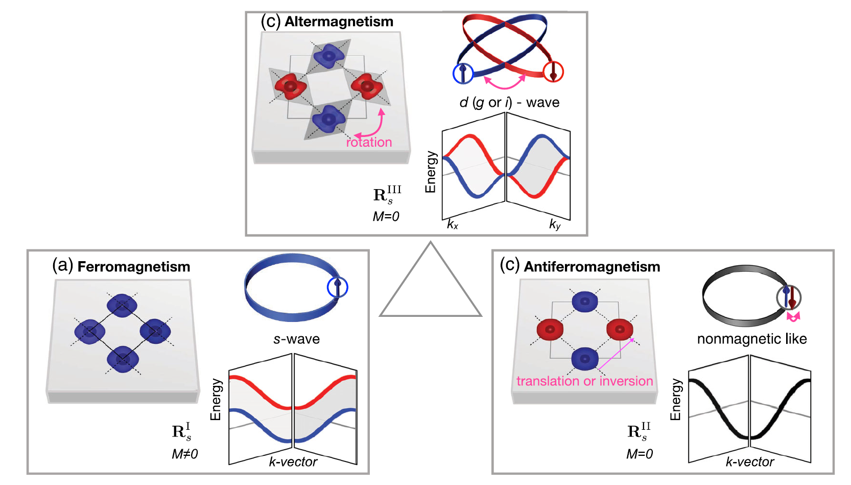 什么是altermagnet？ - 知乎