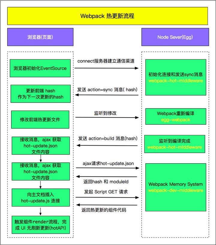 Webpack 热更新实现原理分析 - 知乎