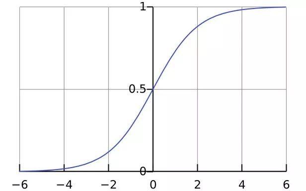 二分类问题，应该选择sigmoid还是softmax？ - 知乎