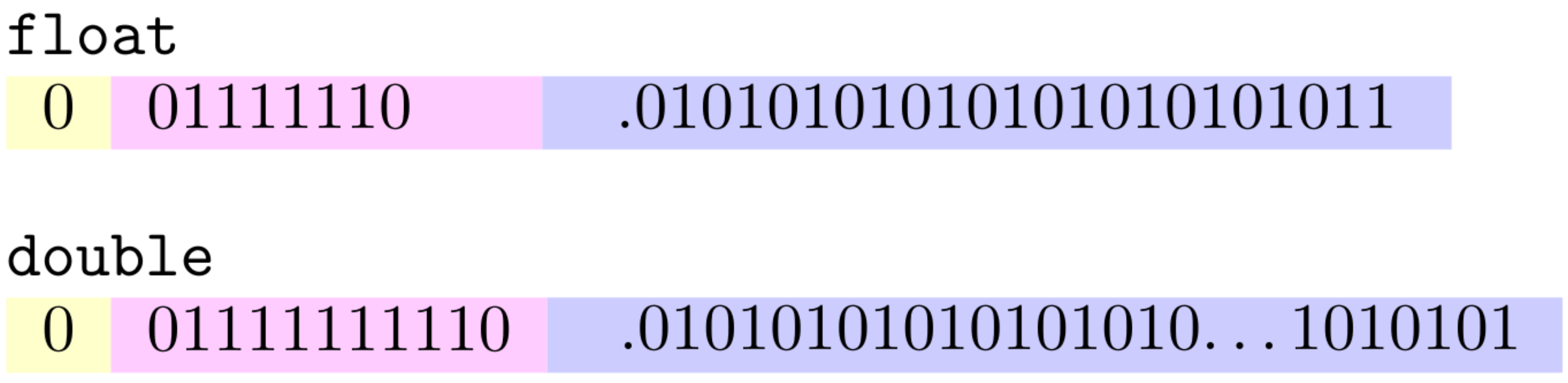 NVIDIA GPU 的 IEEE 754 兼容性 - 知乎