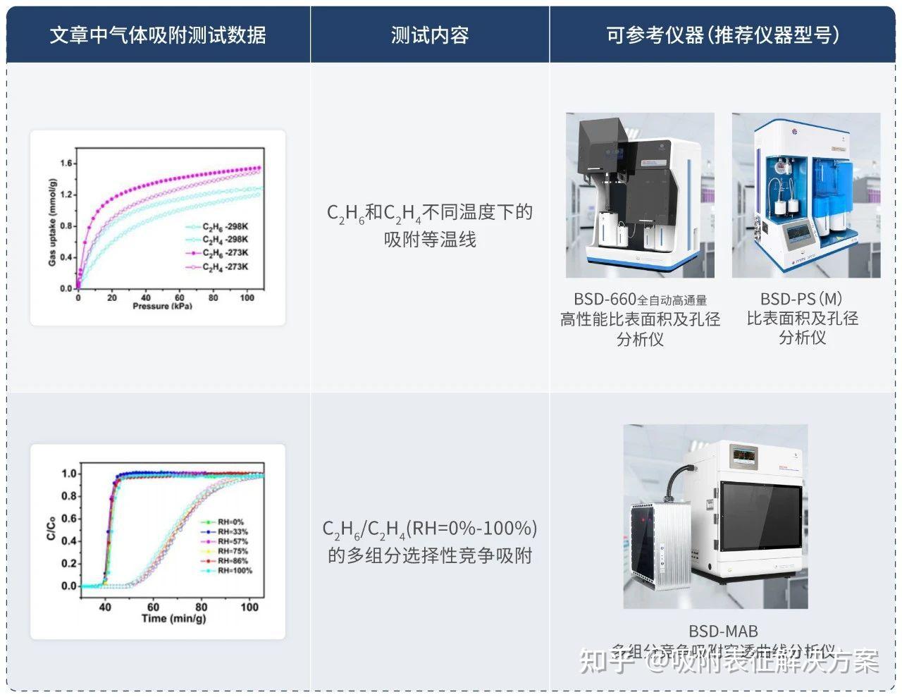 【Angew】连续并列氢键组装而成的超稳定的HOF实现一步法分离C2H4/C2H6 - 知乎