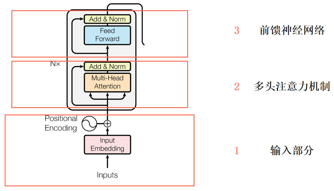BERT原理及Pytorch代码实现 - 知乎