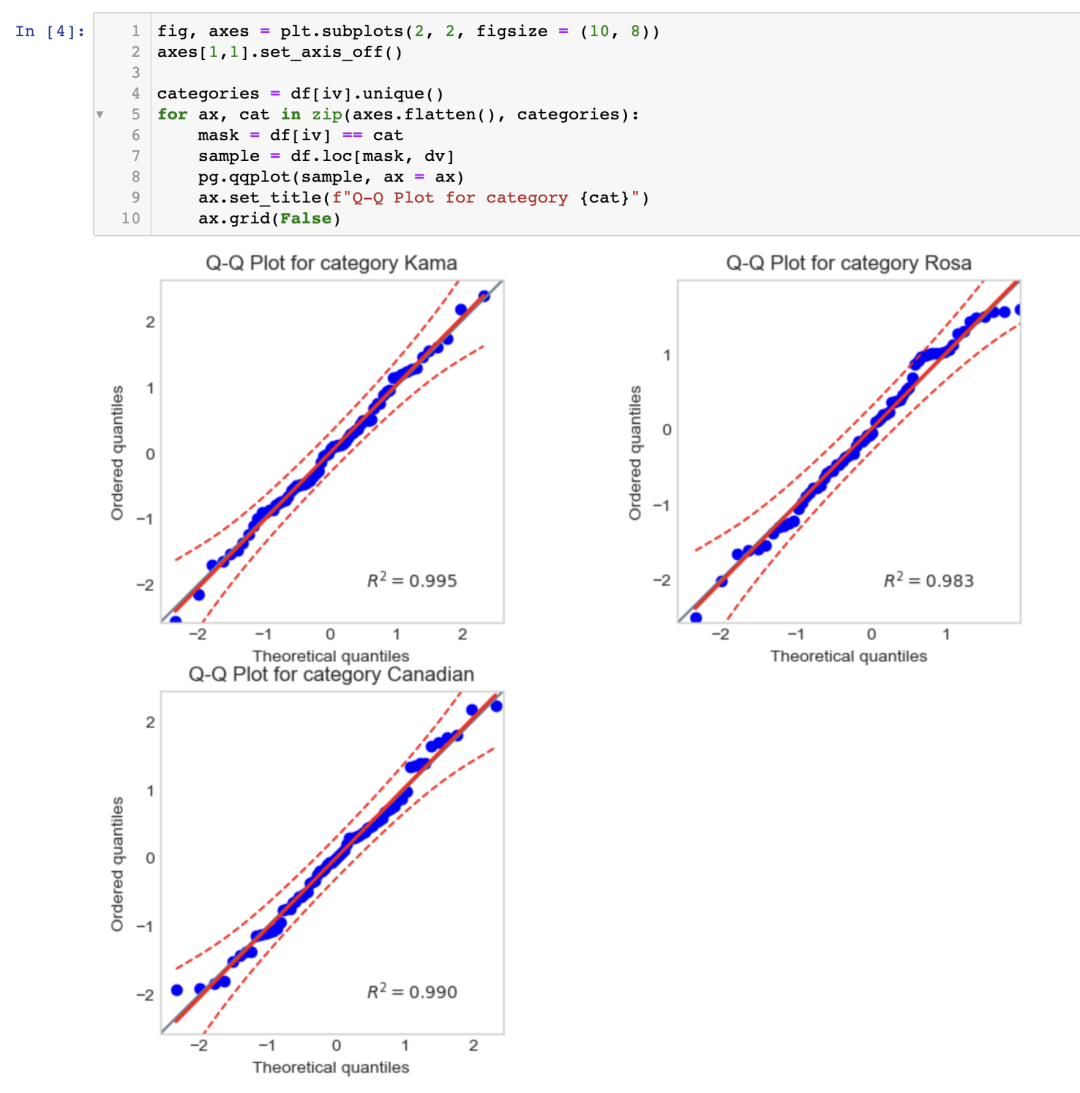 Pingouin：可以搞定各种假设检验和统计模型的Python 库！ - 知乎