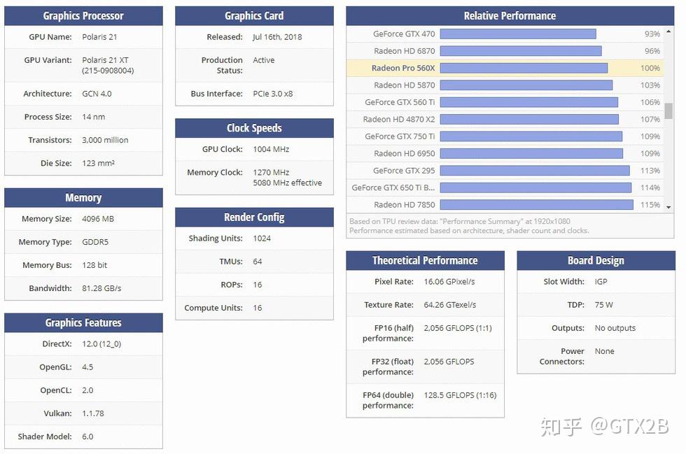Radeon Pro 560X大概什么水平? - 知乎
