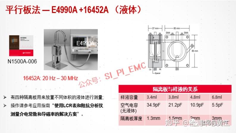 全面介绍各种材料特性测试方法 - 知乎