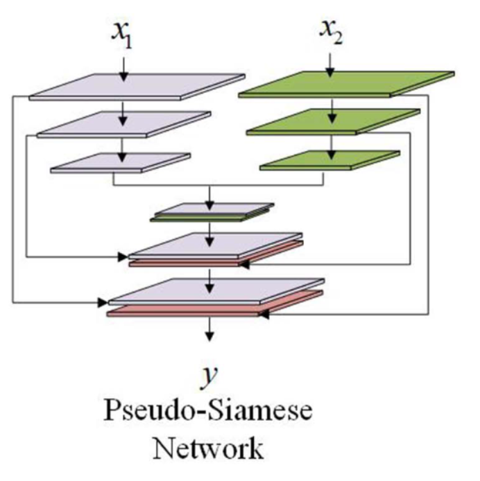 Siamese Networks孪生神经网络及其医疗场景应用 - 知乎
