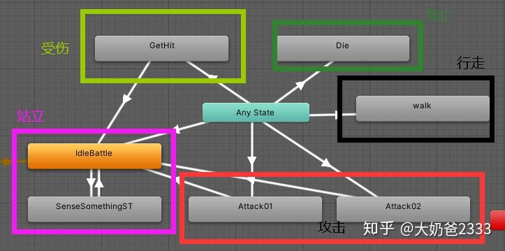 Unity3D-AI敌人的制作（FSM有限状态机） - 知乎