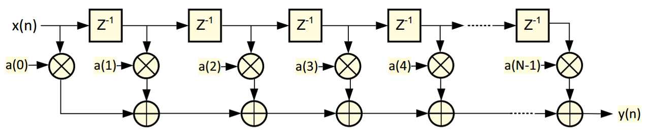 IO电路笔记：判决反馈均衡DFE简介 - 知乎