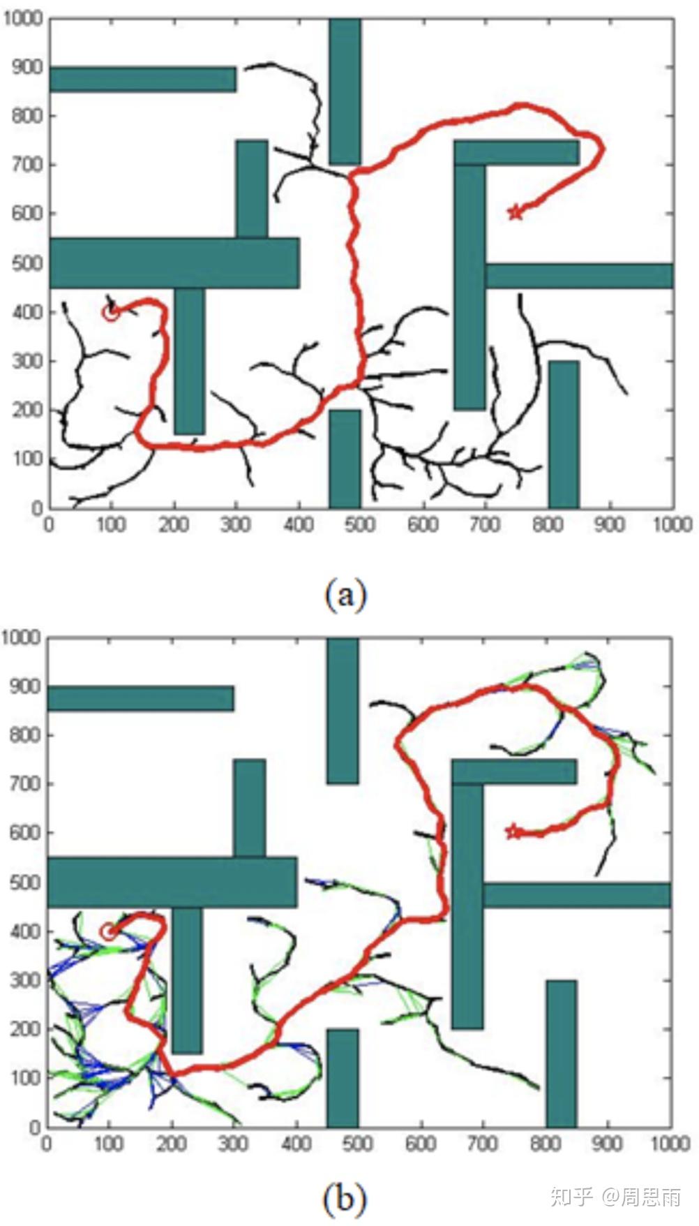 路径规划——改进RRT算法 - 知乎