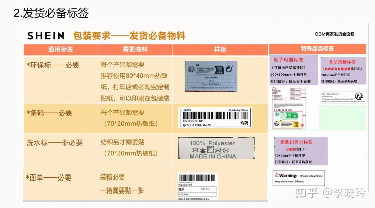 SHEIN新手第一个月需要做什么的跨境电商全攻略（结合自己实操和SHEIN本身的学习资料） - 知乎
