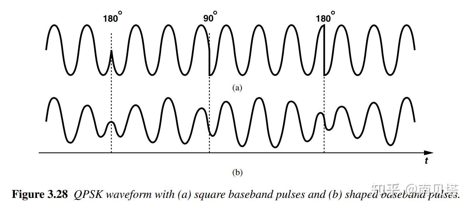 《RF Microelectronics》学习笔记：第3章 通信概念 - 知乎