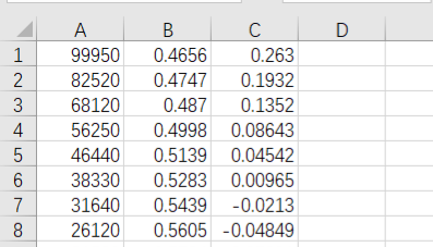 阻抗谱（EIS）高级解谱：弛豫时间分布（DRT）原理、MatLab实现、数据分析 - 知乎