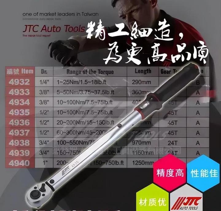 汽修产品推荐丨JTC扭力扳手 - 知乎