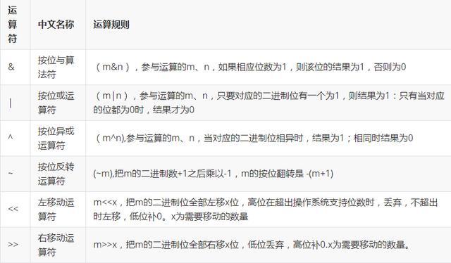 Python中的数字类型格式与运算 - 知乎