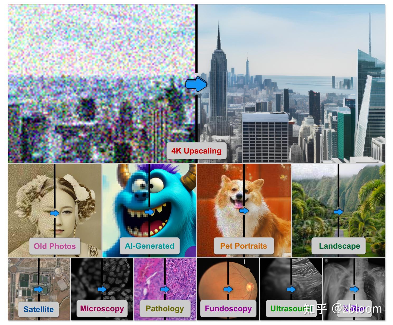[轻读][4KAgent: Agentic Any Image to 4K Super-Resolution] - 知乎