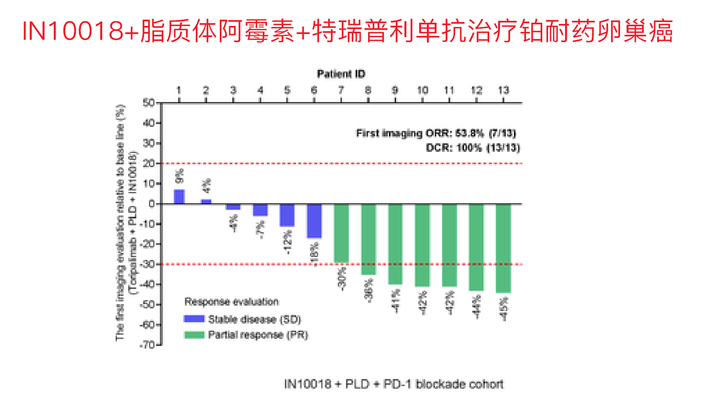 免疫检查点抑制剂在卵巢癌中的临床证据汇总(2025.6) - 知乎