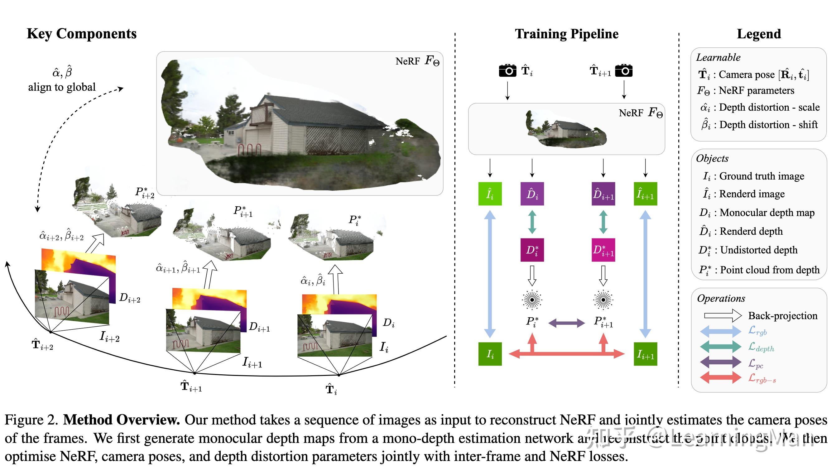 CVPR 2023 NERF相关文章 - 知乎