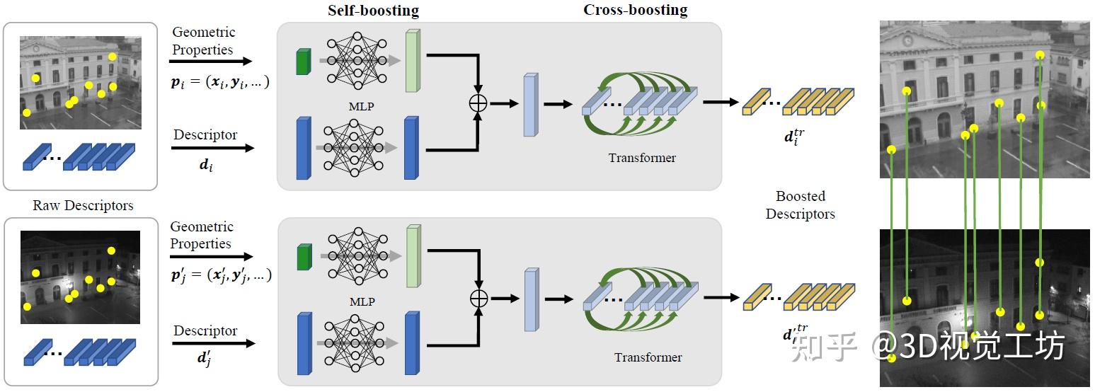 CVPR 2023开源! ORB和SuperPoint还可以再强化一下！ - 知乎