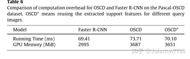 OSCD：one-shot条件目标检测框架 - 知乎