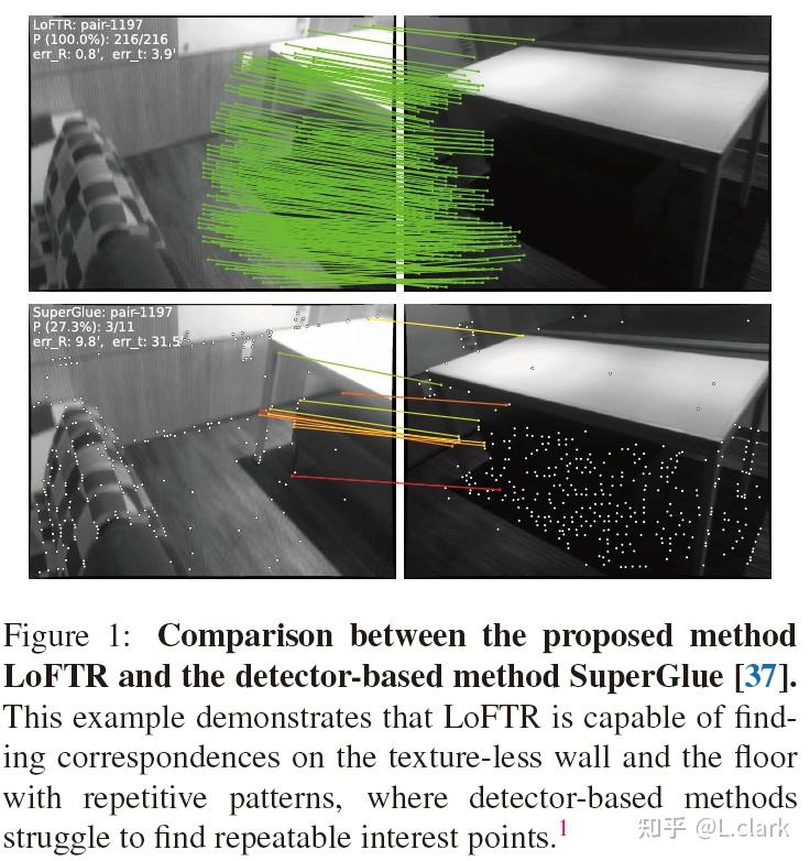 [CVPR 2021]LoFTR: Detector-Free Local Feature Matching with ...