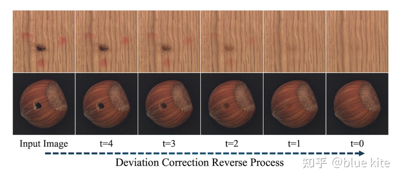 【异常检测】A Reformulated Diffusion Model for Multi-Class Unsupervised Anomaly Detection - 知乎