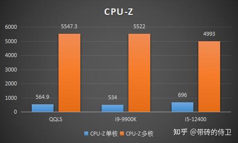 【硬件】600元的9900K？魔改CPU最后的余晖？qqls评测 - 知乎