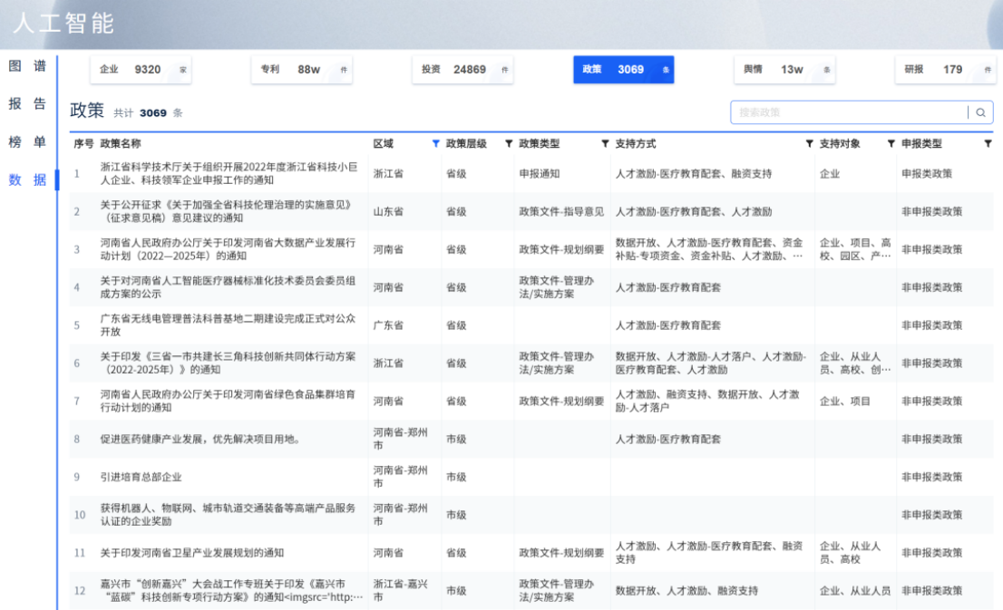 上奇产业通:行研分析师急活利器,百万报告可一键生成 知乎