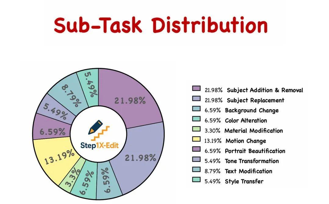 阶跃星辰开源图像编辑模型Step1X-Edit：一键改图大师，性能达到开源SOTA - 知乎