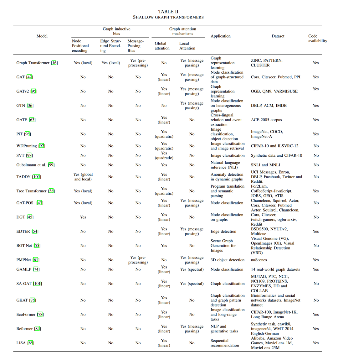 Graph Transformer：设计、分类、应用及改进 - 知乎