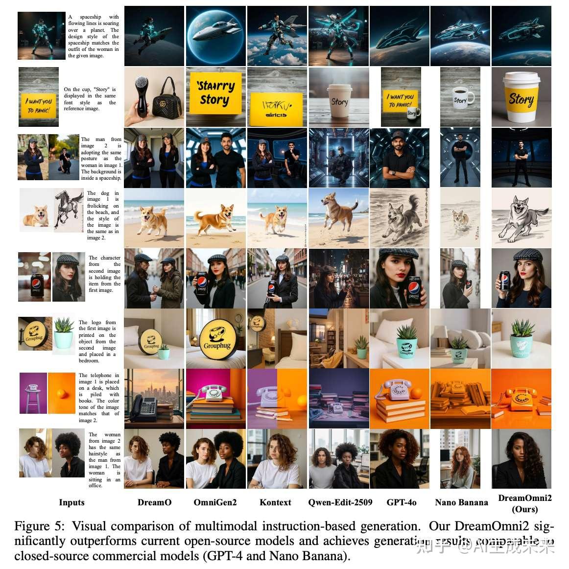 图文双指令开智能创作新纪元！DreamOmni2实现“意念级”P图，文字图片都是你的画笔！ - 知乎