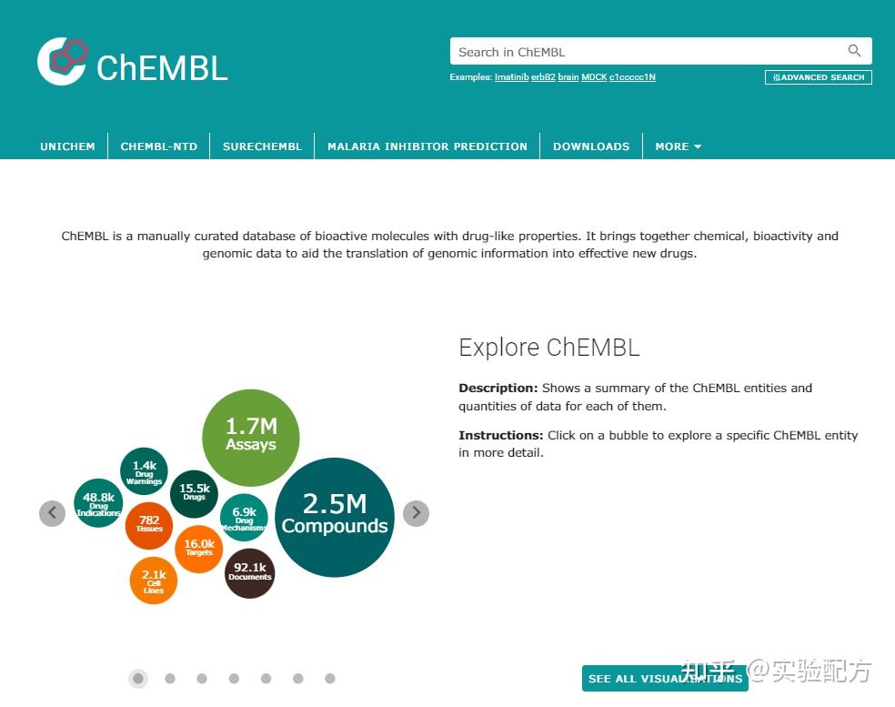 化合物靶点预测网站 - 知乎